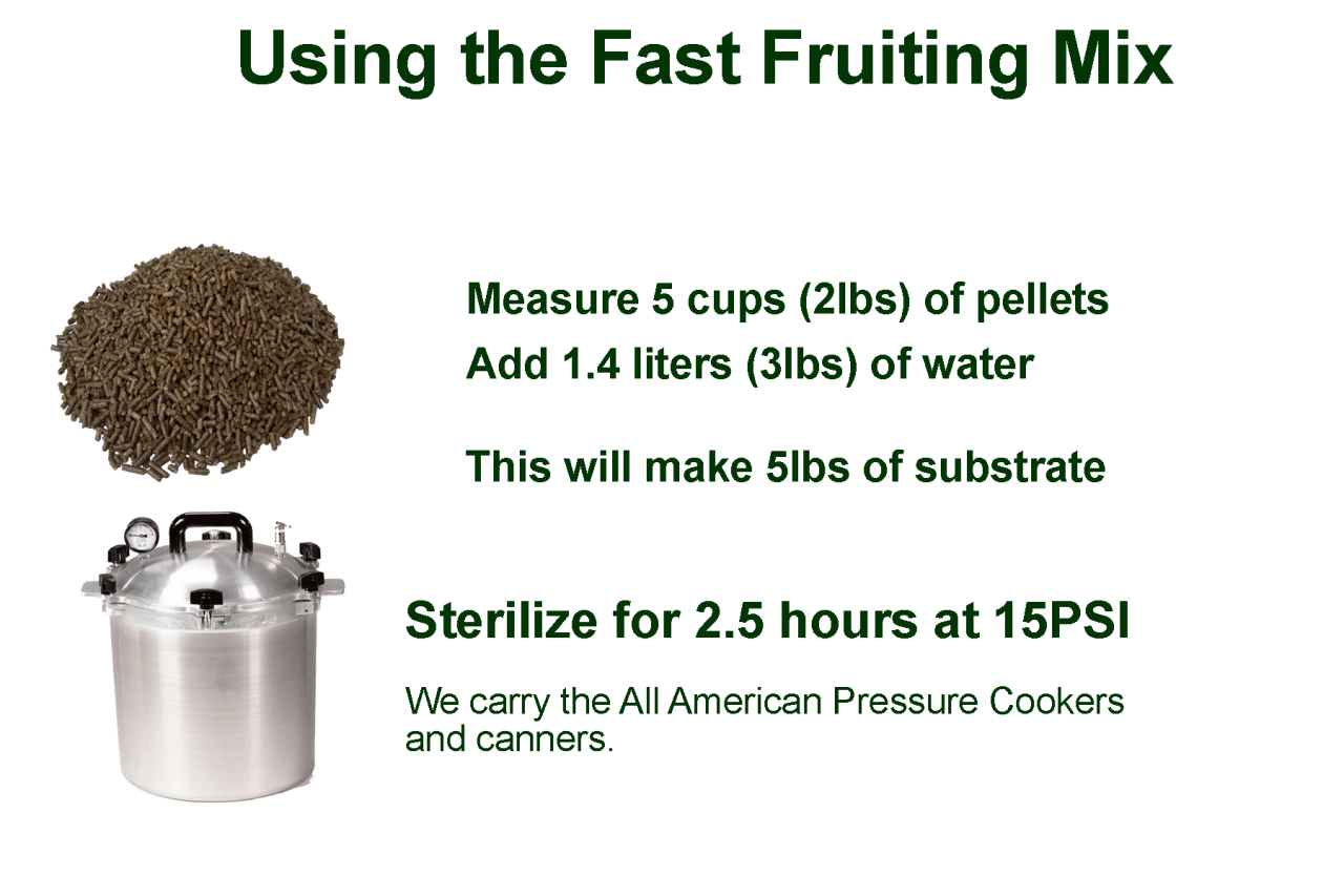 FastFruitingMix - Mushroom Media Online